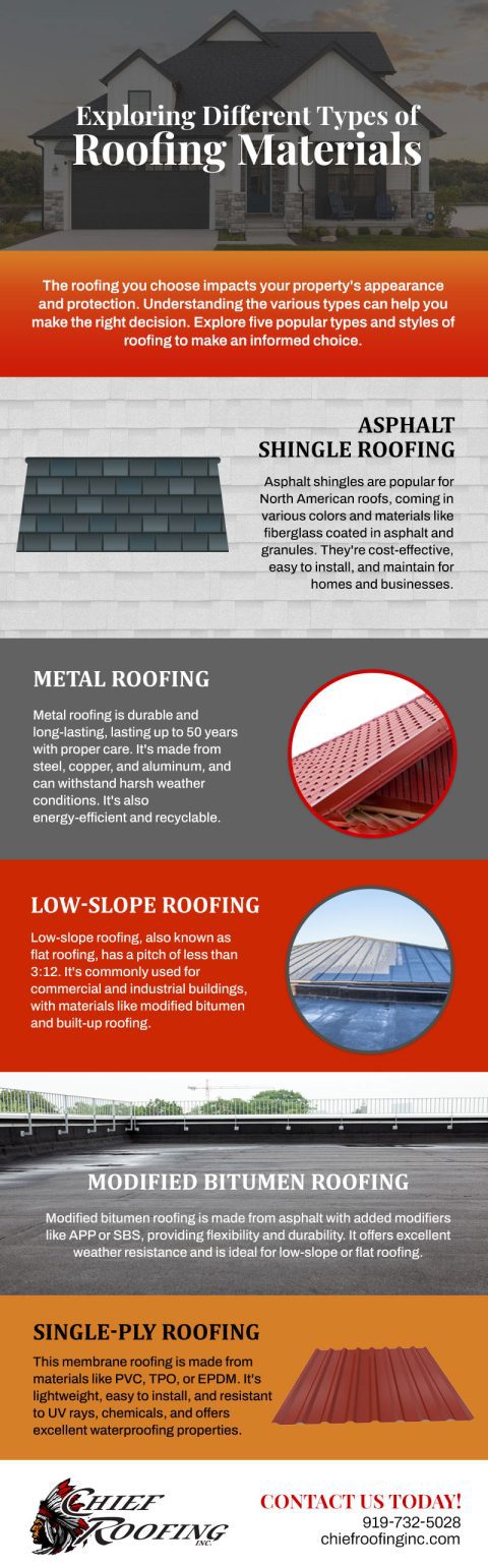 Exploring Different Types of Roofing Materials
